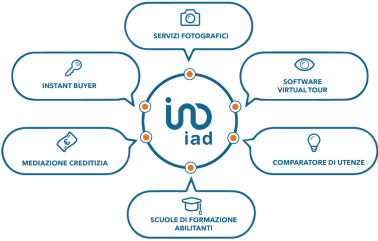 Il PREMIUM PLAN iad: strumenti digital esclusivi per il tuo business ...